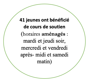 41jeunes-ecole-utoa - Un Toit Où Apprendre